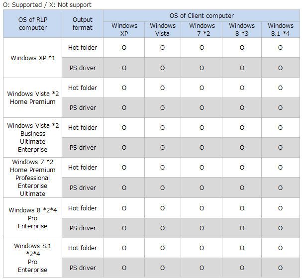 Which Windows OS's are supported for client computer? | Network ...